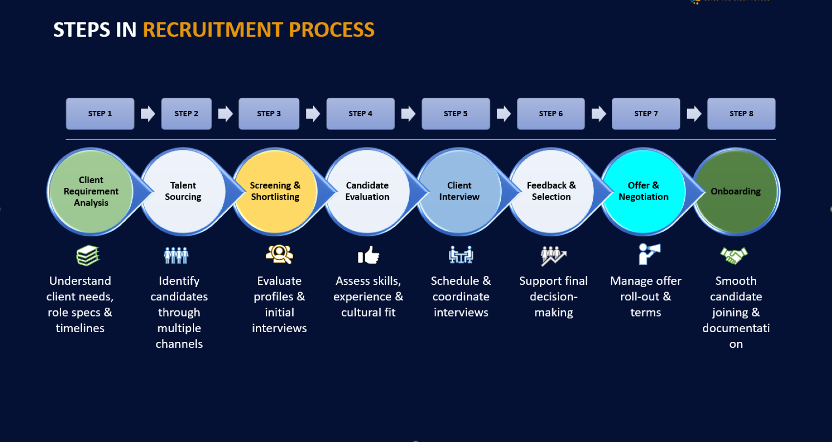 Job Placement Agency| Recruitment Consultancy | Top Job Placement Agencies in Delhi NCR ...